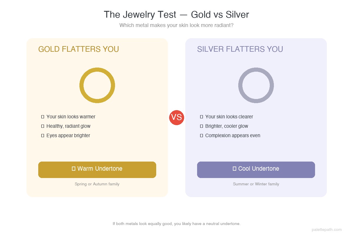 Find Your Undertone in 60 Seconds (3 Tests) | PalettePath