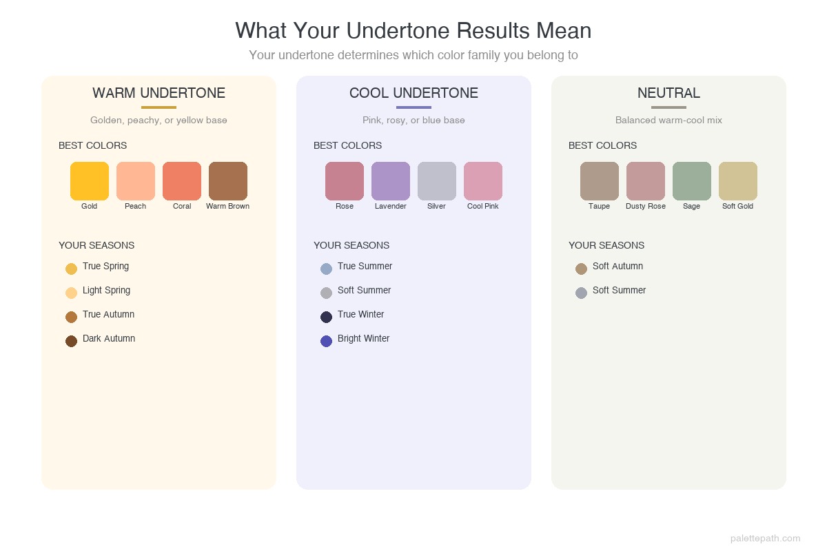 Find Your Undertone in 60 Seconds (3 Tests) | PalettePath