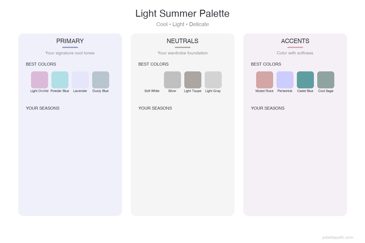 Light Summer Color Palette: Wardrobe & Makeup Guide | PalettePath