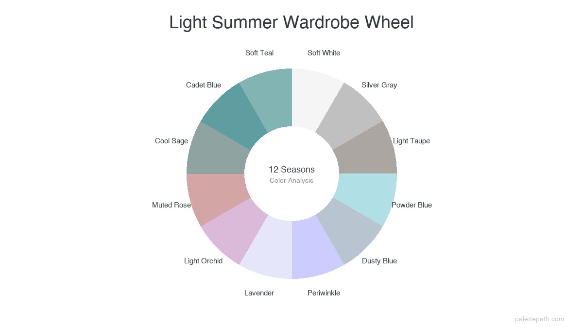 Light Summer Color Palette: Wardrobe & Makeup Guide | PalettePath
