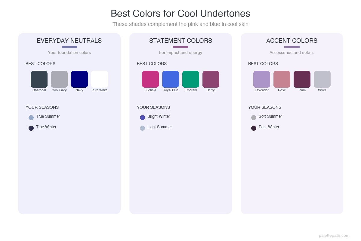 Warm vs Cool Undertones: Complete Visual Guide | PalettePath